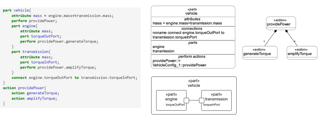 Introduction to SysML v2